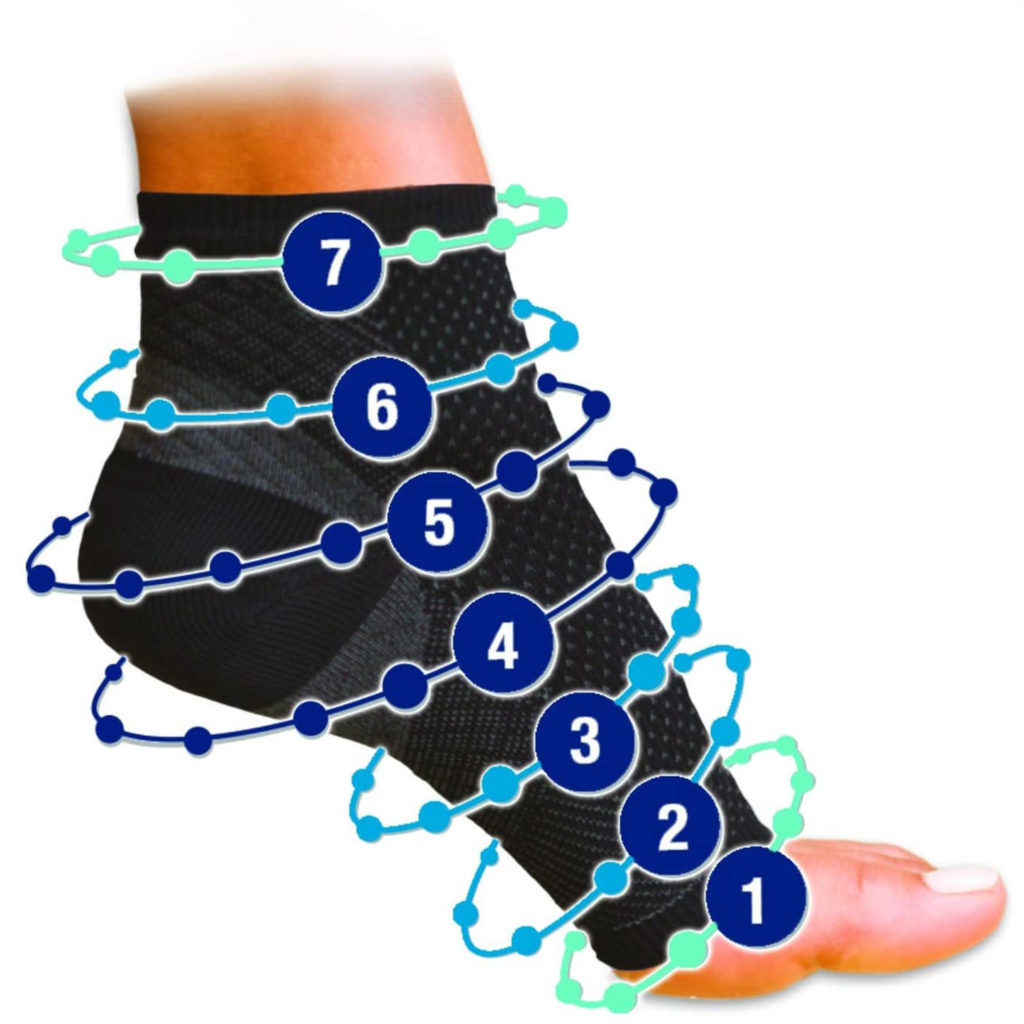 Foot Angel | Best Of As Seen On TV